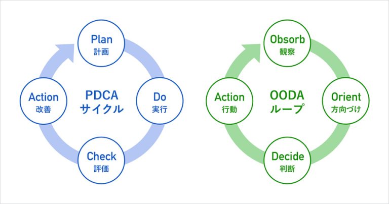 PDCAとは？PDCAサイクルの効果的な回し方、成果を出すポイントを解説 | リクナビNEXTジャーナル